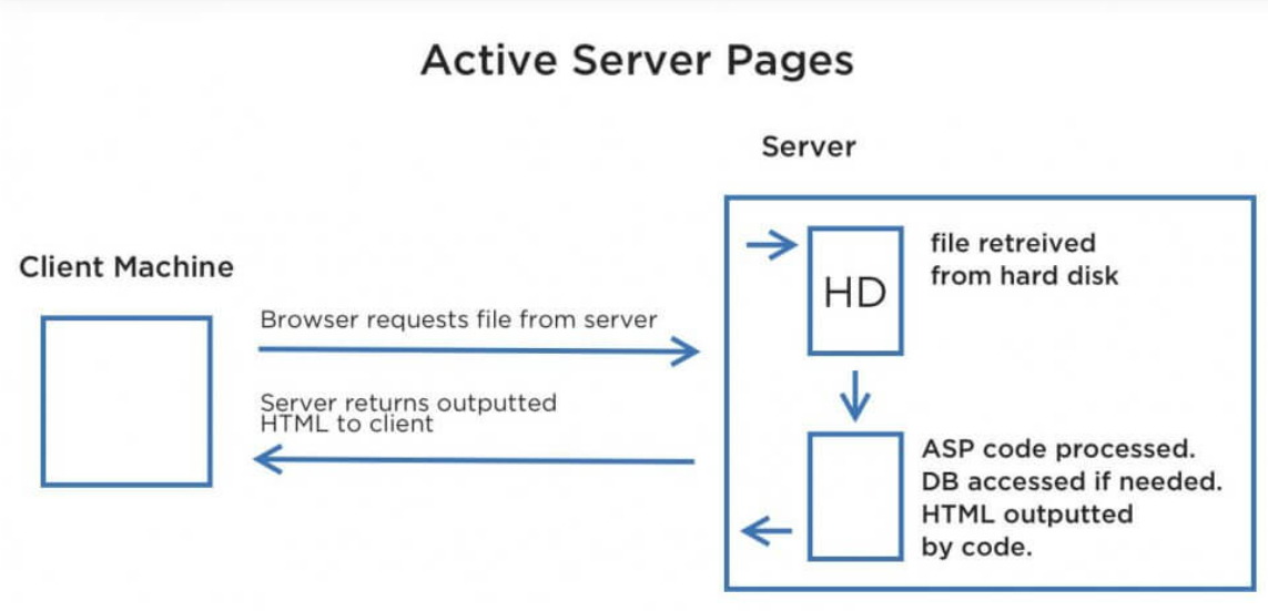 Net Core和aspnet Core简介与区别 代码cn 代码吧